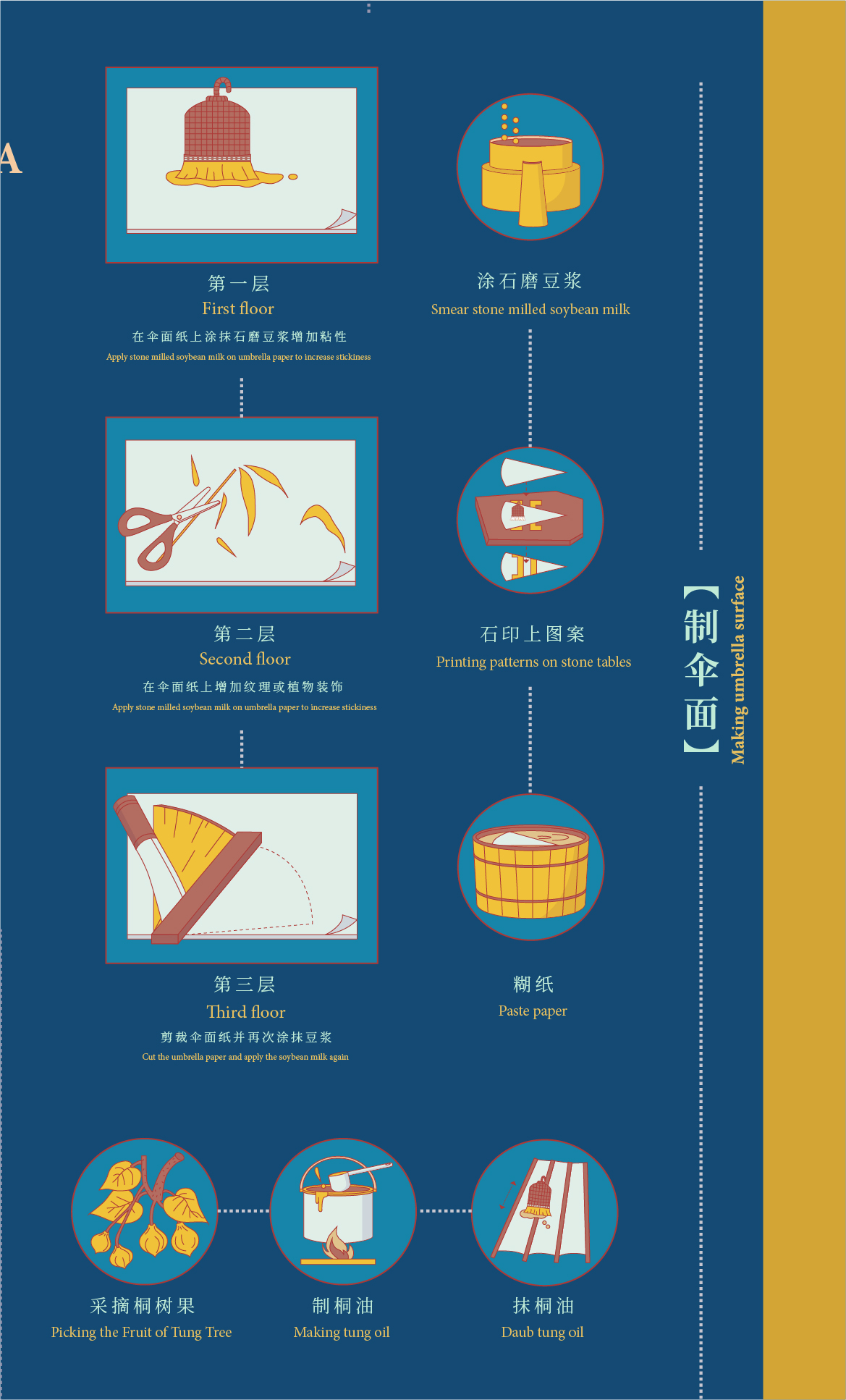 Oil-Paper Umbrella — Information is Beautiful Awards